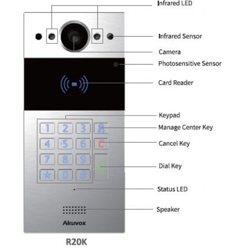 Akuvox R20K On-Wall Mounted IP Video Door Phone with Keypad & RFID Card ...