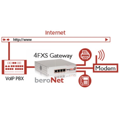 BeroNet Modular VoIP Gateway-16 Channels (BF400Box)