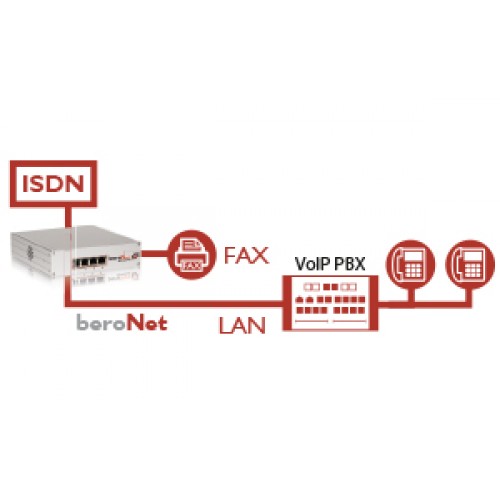 BeroNet Modular VoIP Gateway-16 Channels (BF400Box)