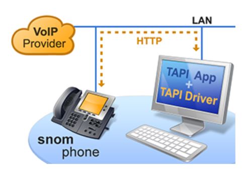 TAPI for snom